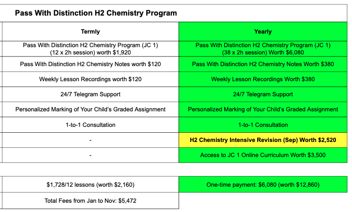 Pass with Distinction JC 1 H2 Chemistry Program